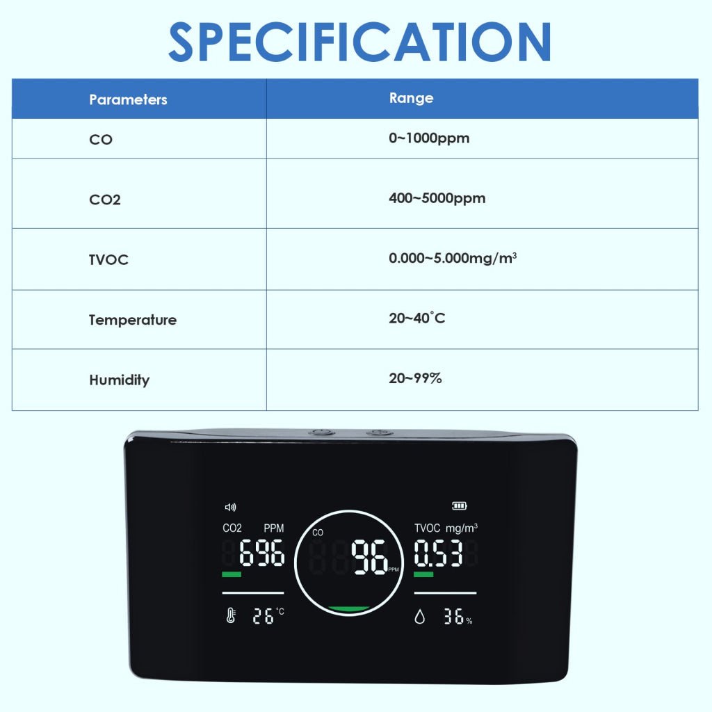 AQM-421 Professional 5in1 Indoor Air Quality Monitor CO | CO2 | TVOC ...